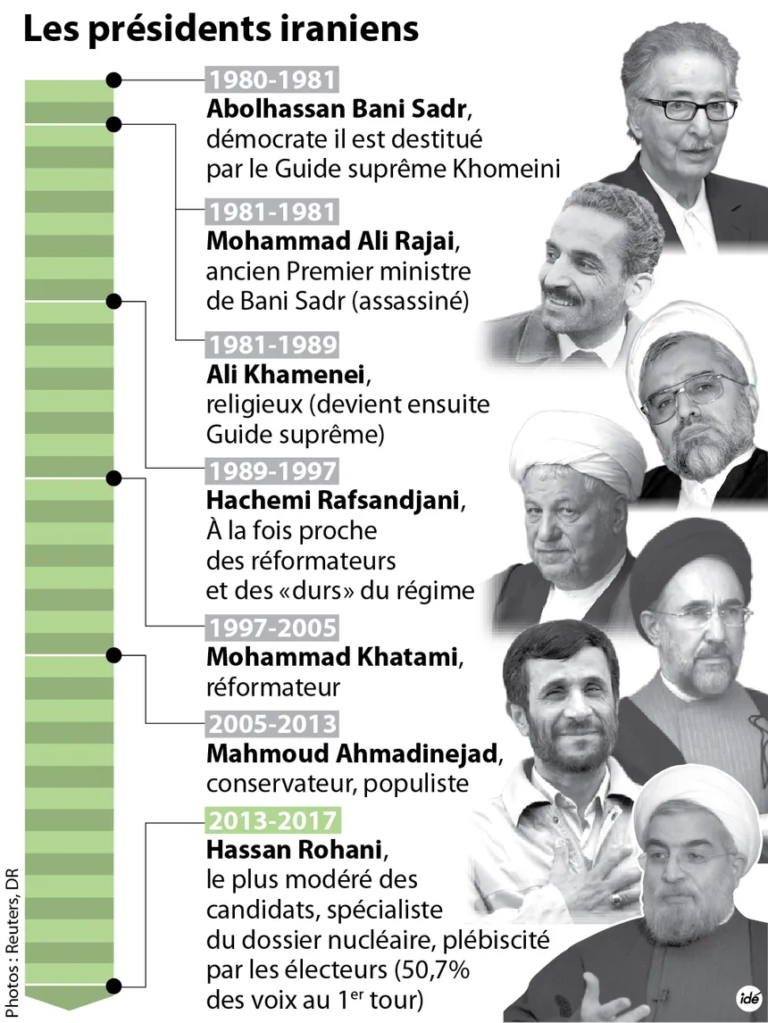 Ali Khamenei the supreme Leader of Iran ou Persia : Biography and ...